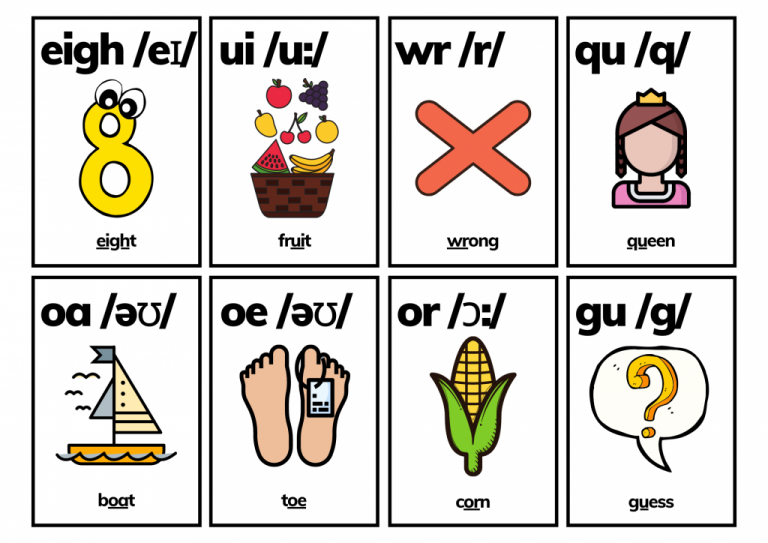 LETTERS AND THEIR CORRESPONDING PHONETIC SYMBOLS (6) - ENGLISH4ALL
