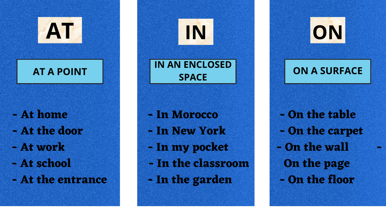 Prepositions Of Place In English Archives ENGLISH4ALL prepositions-of-place-in-english-archives-english4all